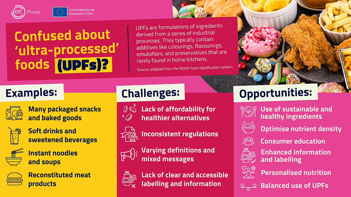 Navigating ultra-processed foods: getting clarity on complexity - EIT Food