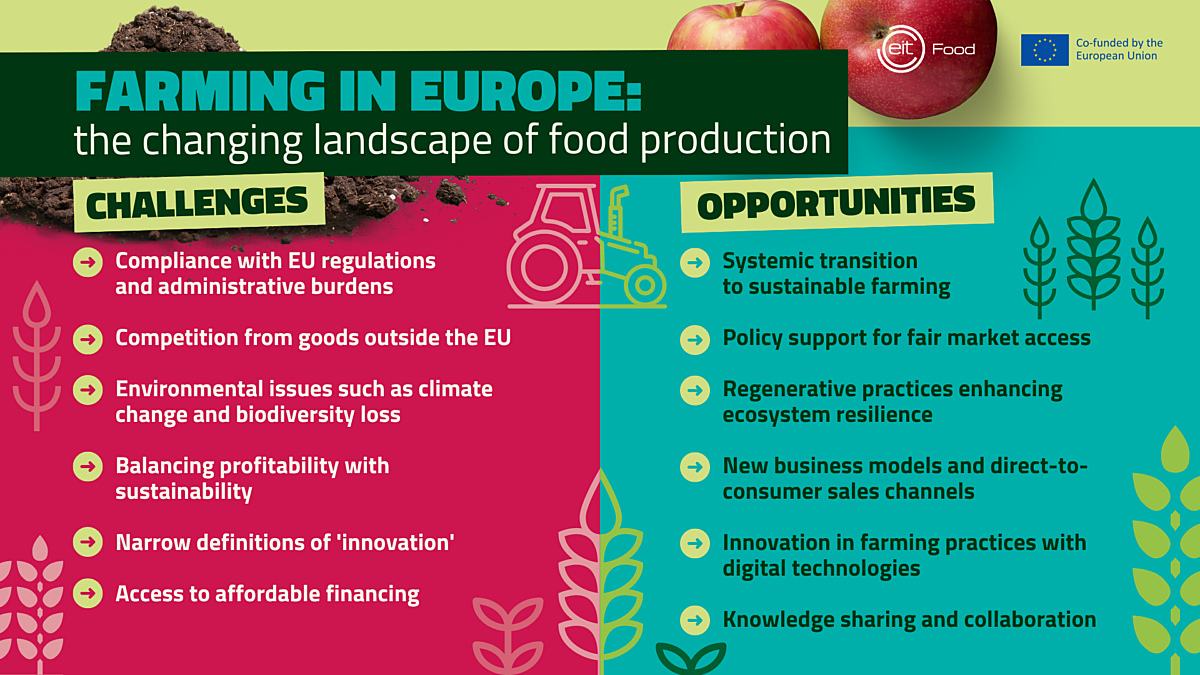 Farming in Europe: the changing landscape of food production - EIT Food