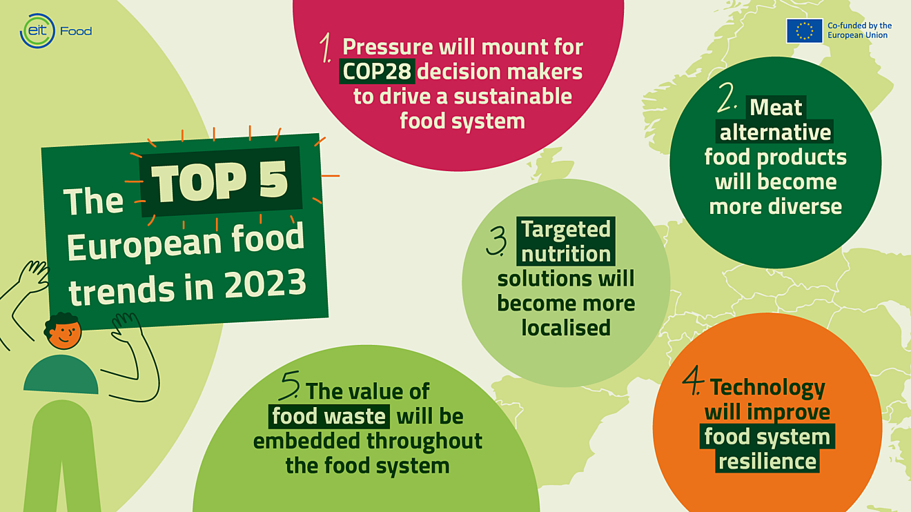 Top 5 European food trends in 2023 - EIT Food