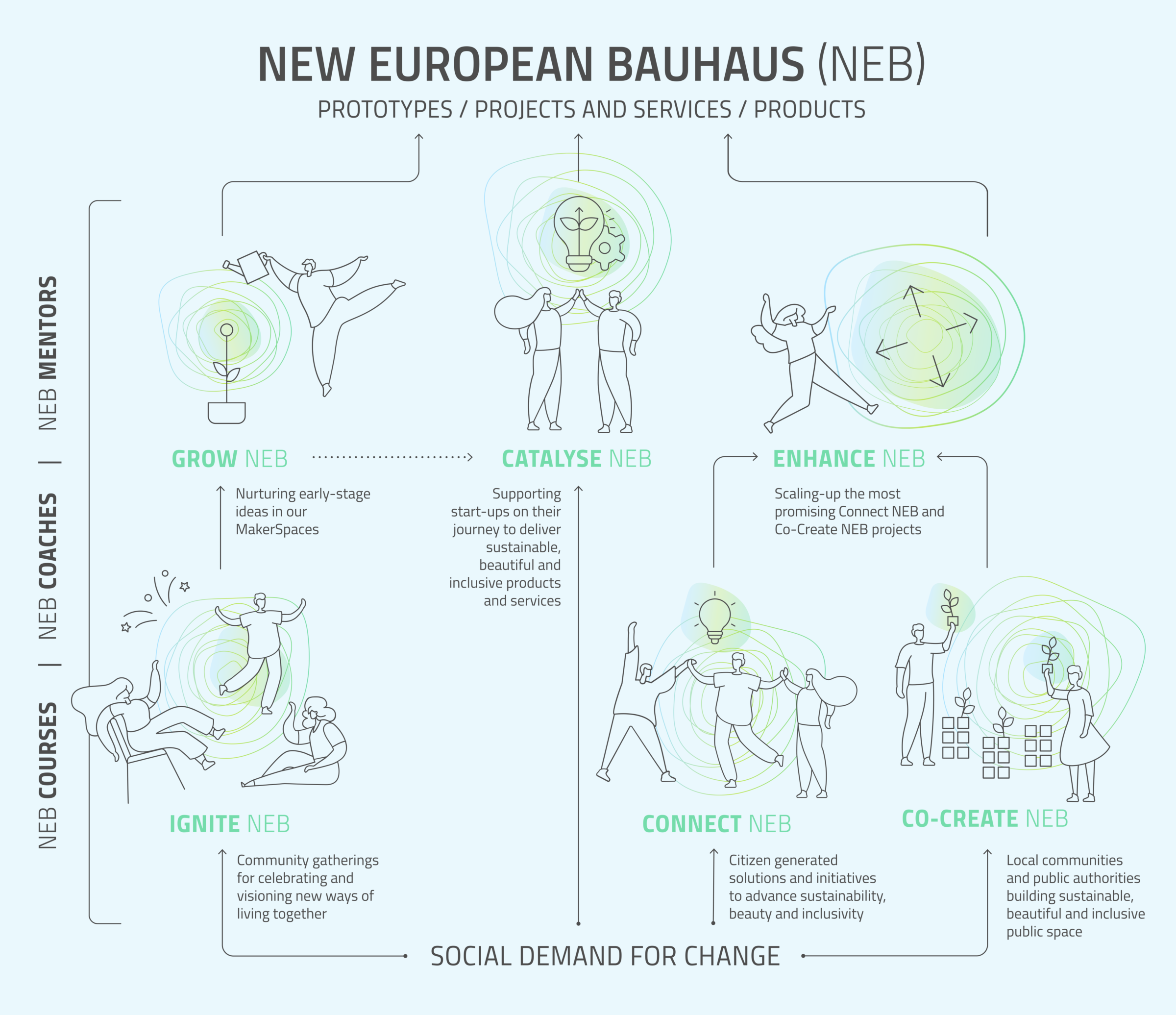 The New European Bauhaus: Designing a Sustainable and Inclusive Future ...