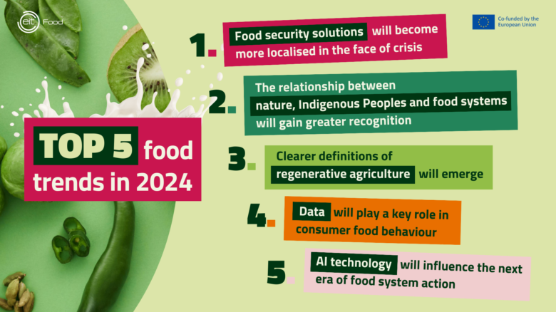 Top 5 food trends in 2024 - EIT Food