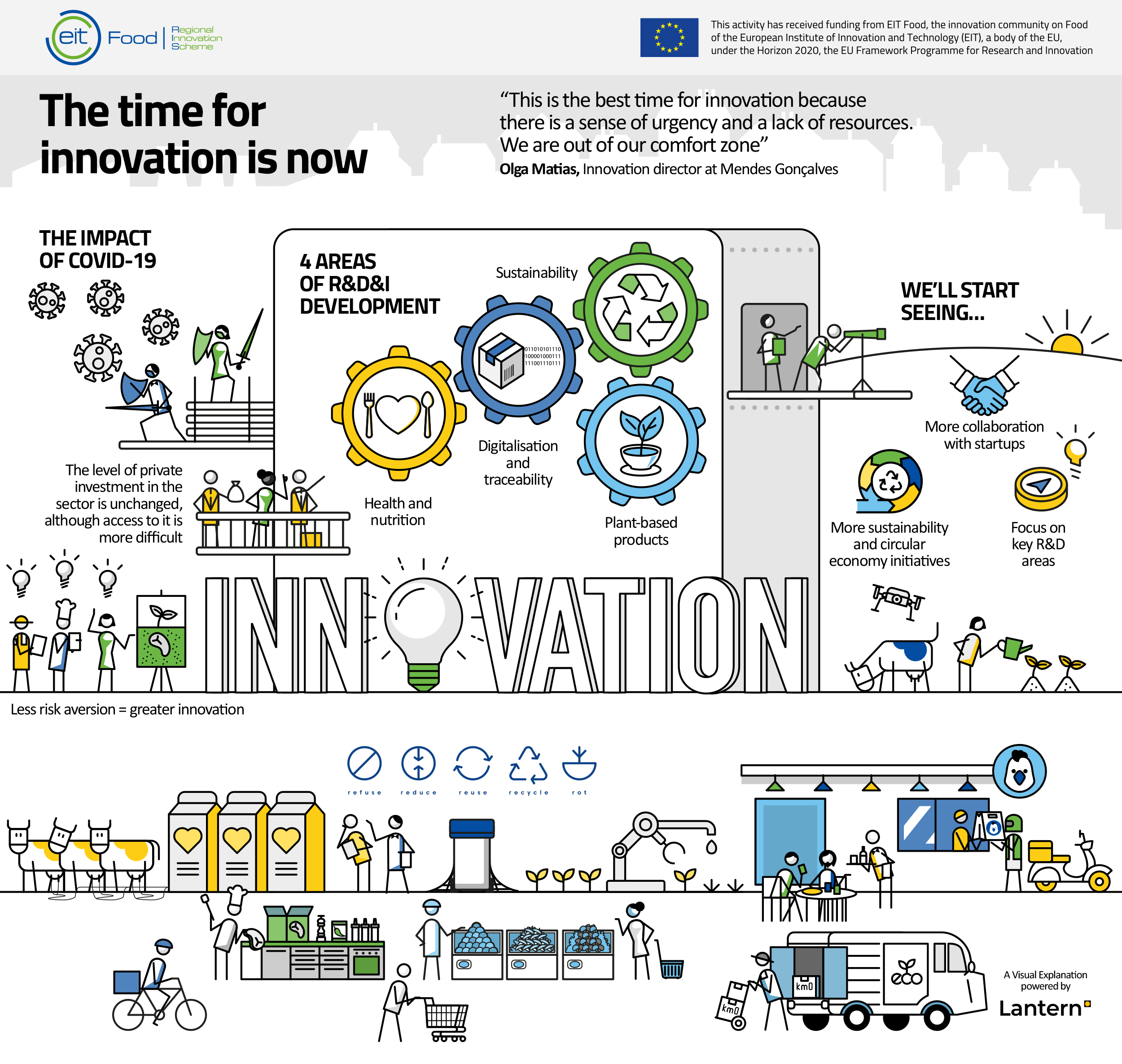 Food Foresight on the impact of COVID-19 | EIT Food