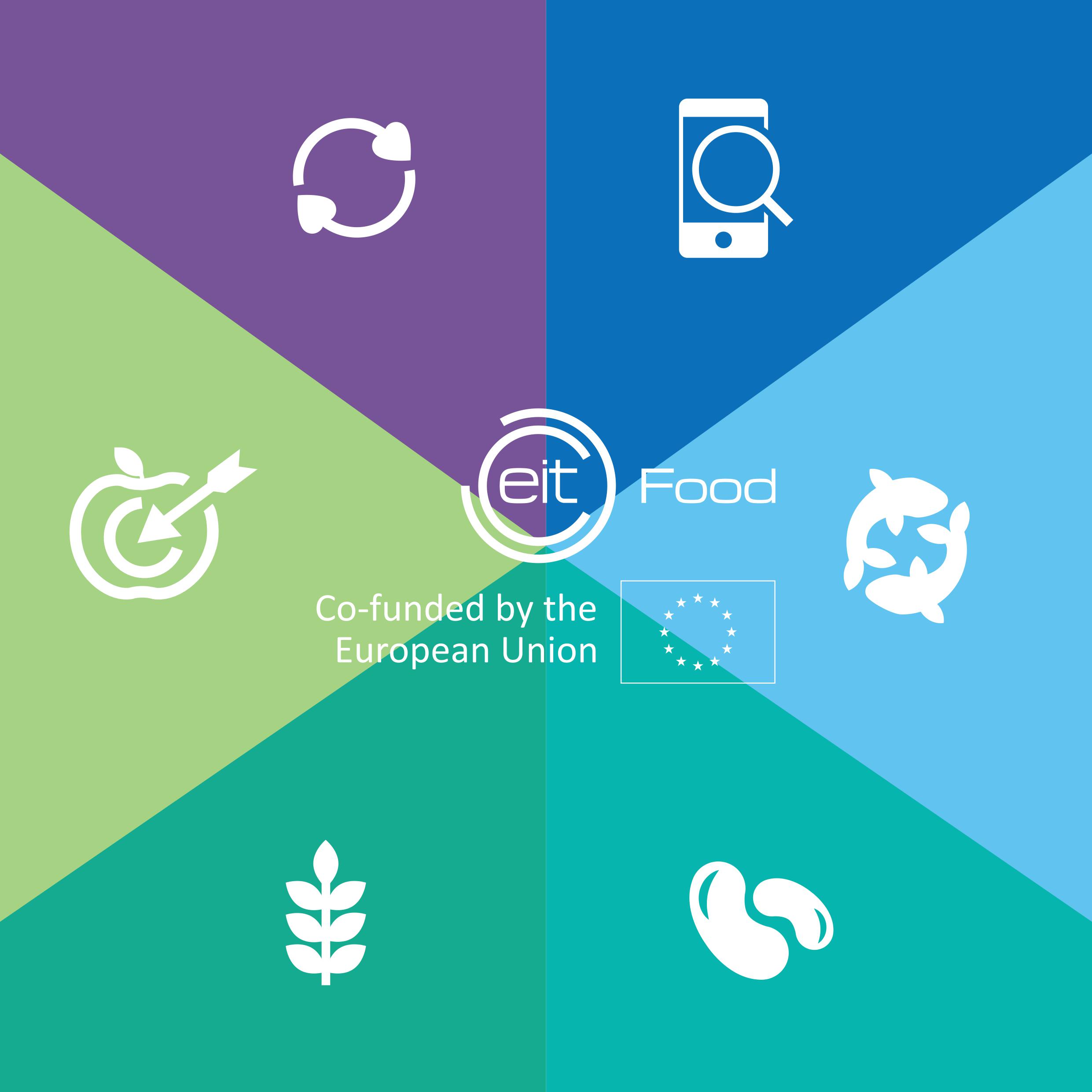 EIT Food Call for Proposals 2022 | EIT Food