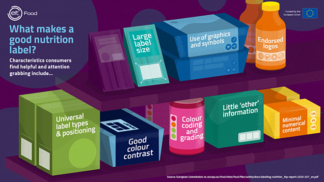 Do food labels promote healthy eating in Europe? - EIT Food